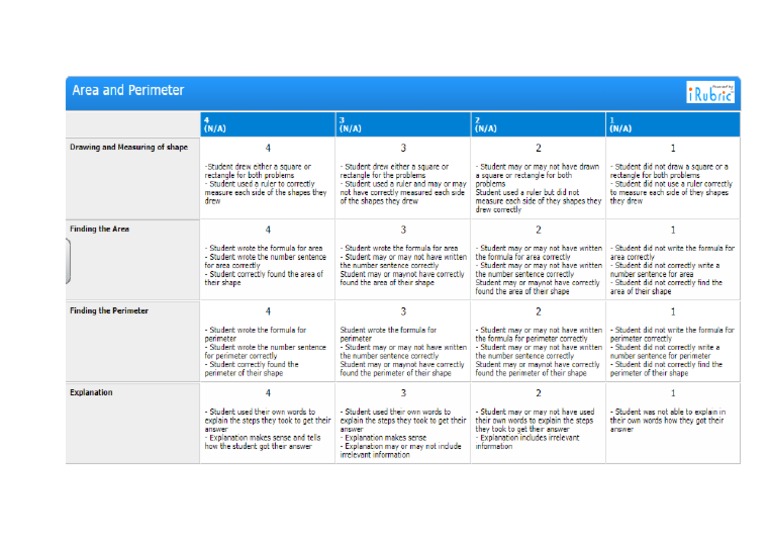 Area and Perimeter Rubric | PDF