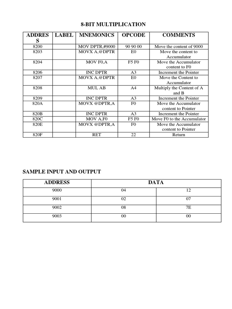 8-Bit Multiplication Addres S Label Mnemonics Opcode Comments | PDF