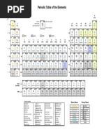 ACS Periodic Table of Elements PDF | PDF | Metals | Chemistry