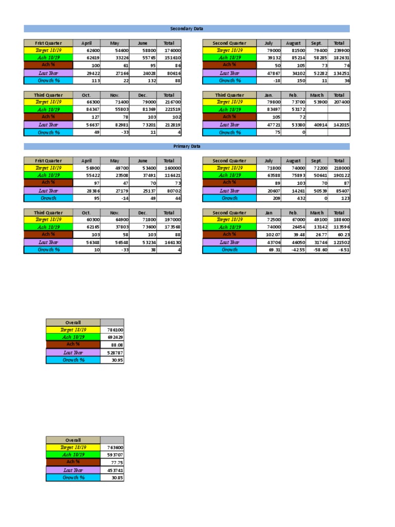 Target 18/19 Target 18/19: Ach 18/19 Ach 18/19 | PDF