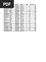 MCX Commodity Lot Size Overview | PDF | Cooking, Food & Wine