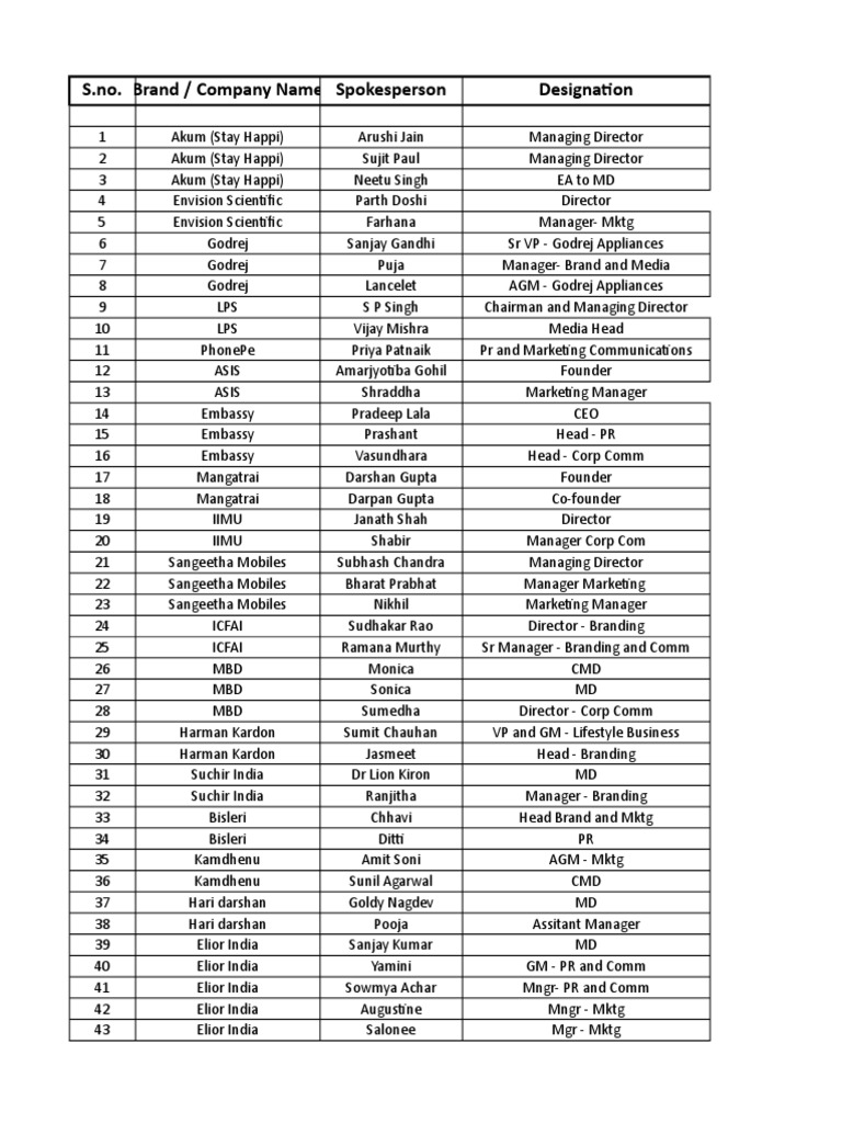 200 Clients Database | PDF | Business