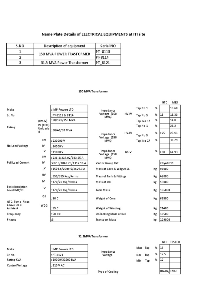 Name Plate Details of ELECTRICAL EQUIPMENTS at ITI Site | PDF | Volt ...