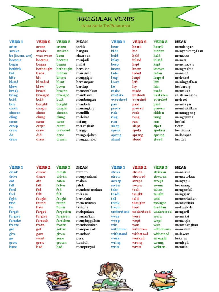 Verb Bahasa Inggris | PDF | Semantics | Linguistic Typology