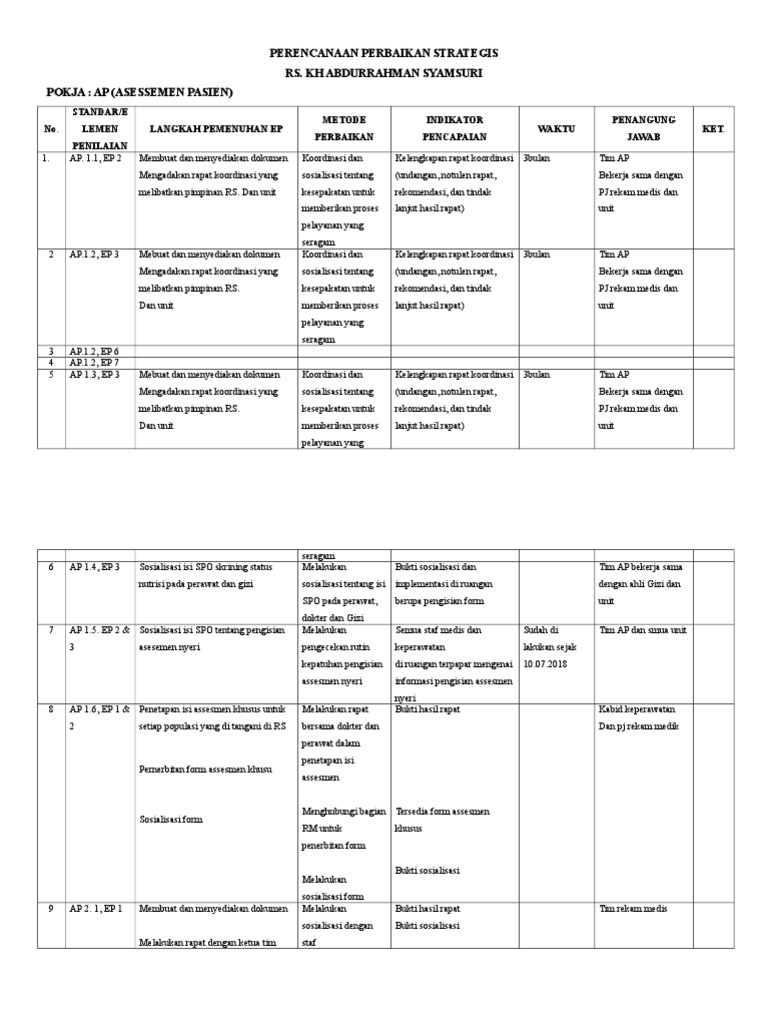 Perencanaan Perbaikan Strategis RS KH Abdurrahman Syamsuri | PDF