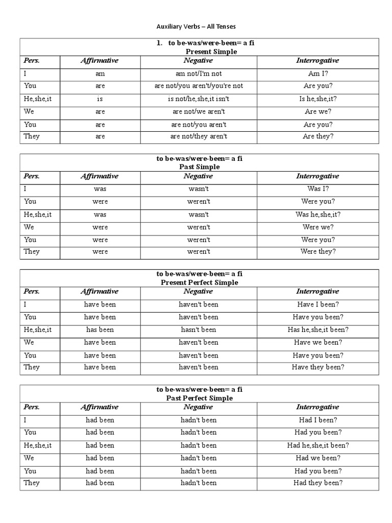 Auxiliary Verbs in All Tenses Guide | PDF | Grammatical Tense | Linguistics