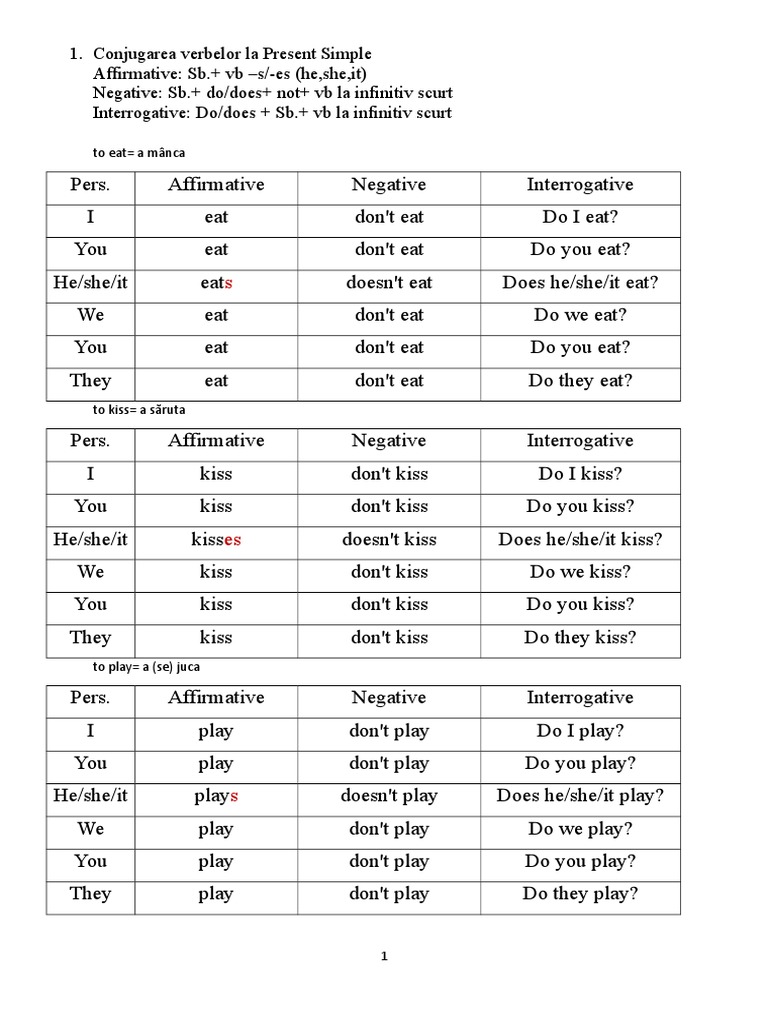 Conjugarea Verbelor La Diferite Timpuri | PDF | Semantics | Semiotics