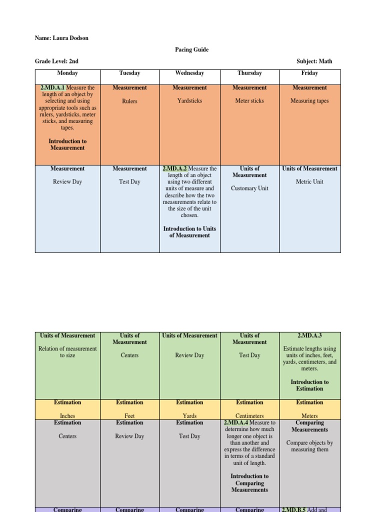 Pacing Guide Curriculum Map Lesson Plans | PDF | Measurement | Vocabulary