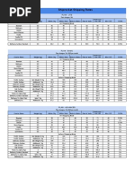 FedEx New Tariff 2025 | PDF | Payments | Freight Transport
