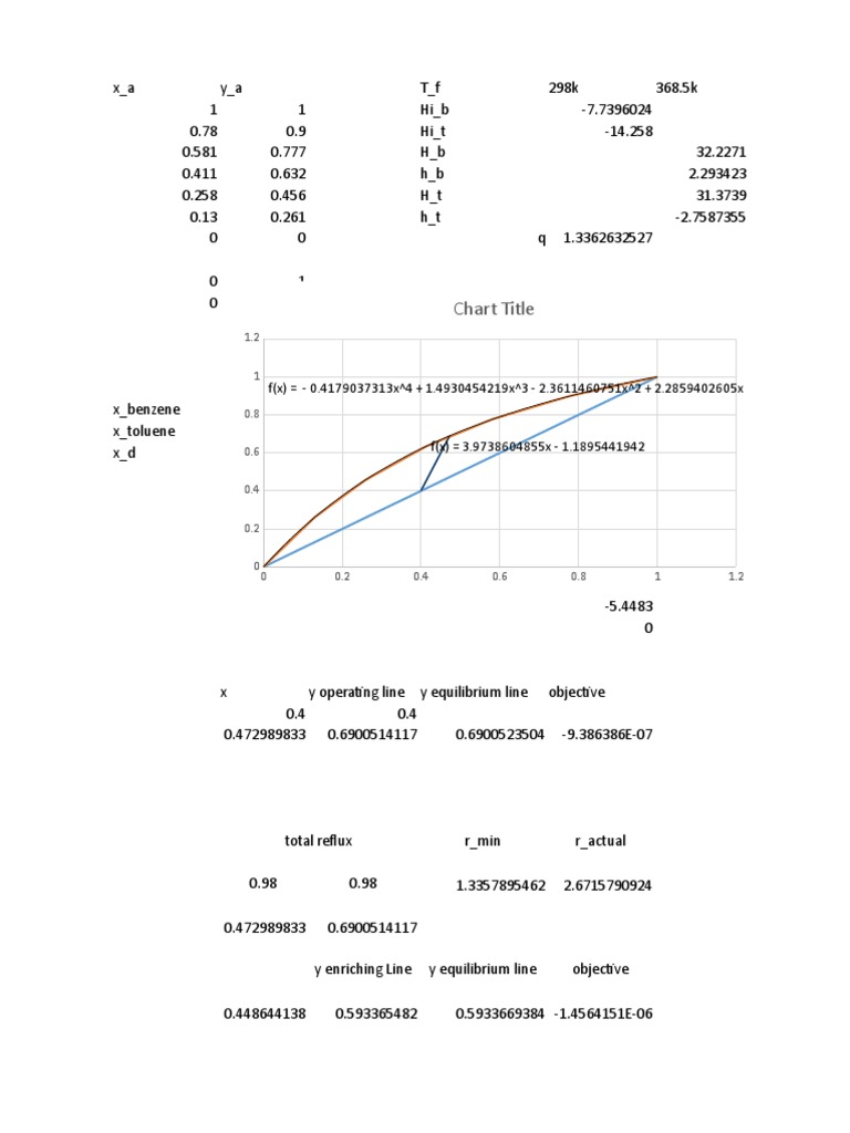 Ponchon-Savarit Diagram Analysis | PDF | Distillation | Nature
