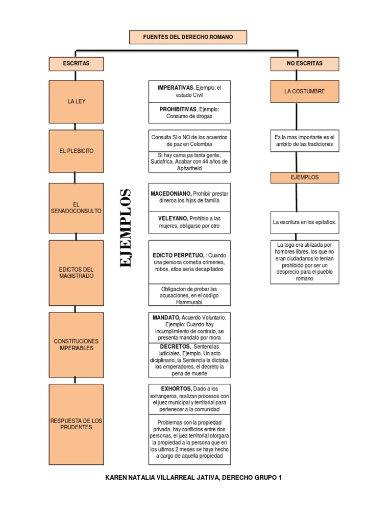 Mapa Conceptual PDF | PDF | Sentencia (ley) | Instituciones sociales