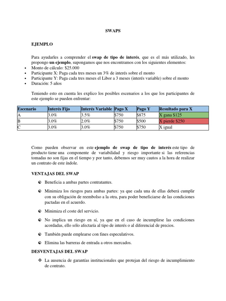 Swaps de Interés: Ejemplo y Análisis | PDF | Swap (Finanzas) | Economias