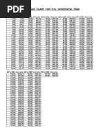 Diesel Petrol (Ms HSD) Dip Chart 22 KL by Subhash Mahajan | PDF | Units ...