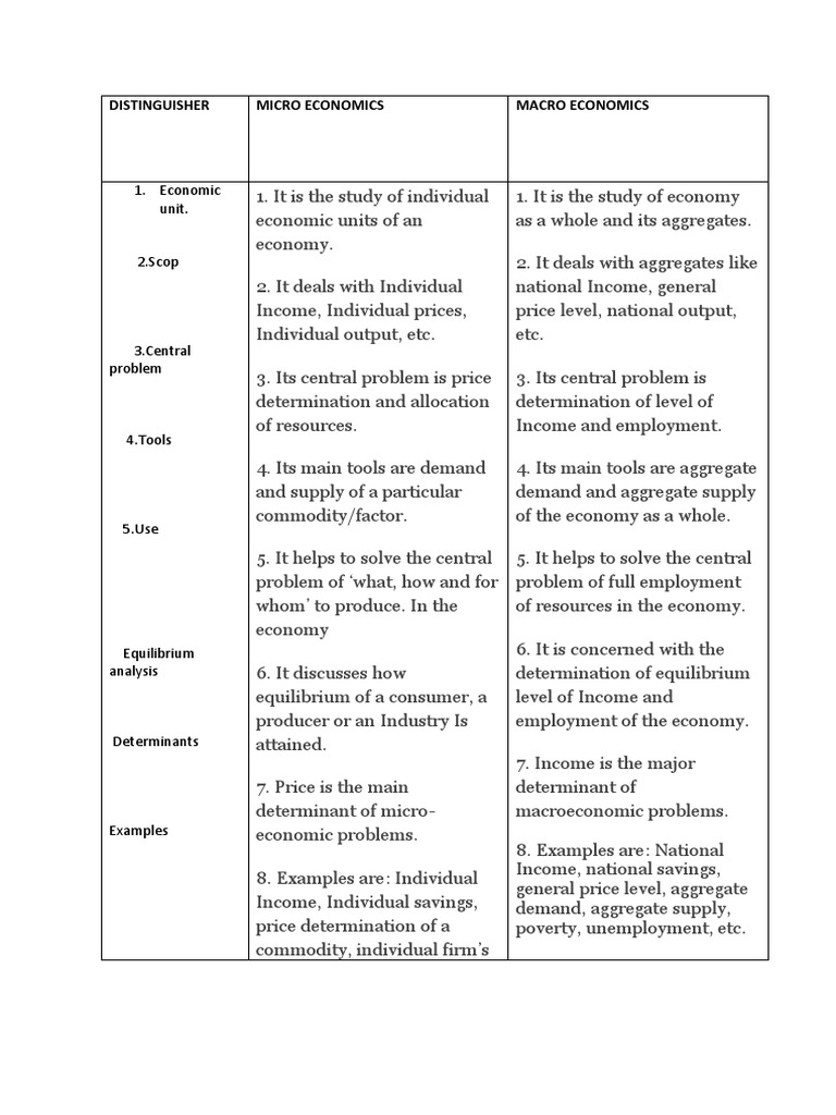 Economic Unit.: Distinguisher Micro Economics Macro Economics | PDF