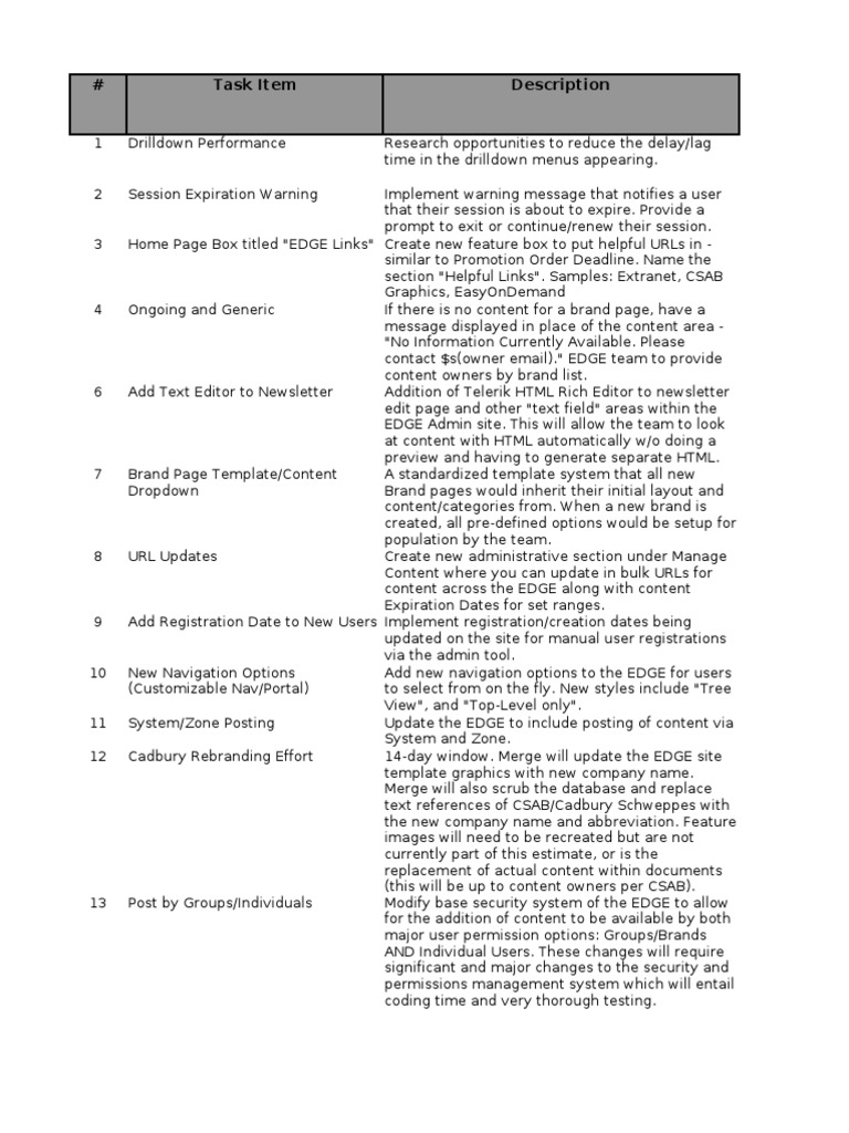 EDGE 2008 Enhancements Tracker | PDF | Html | Databases