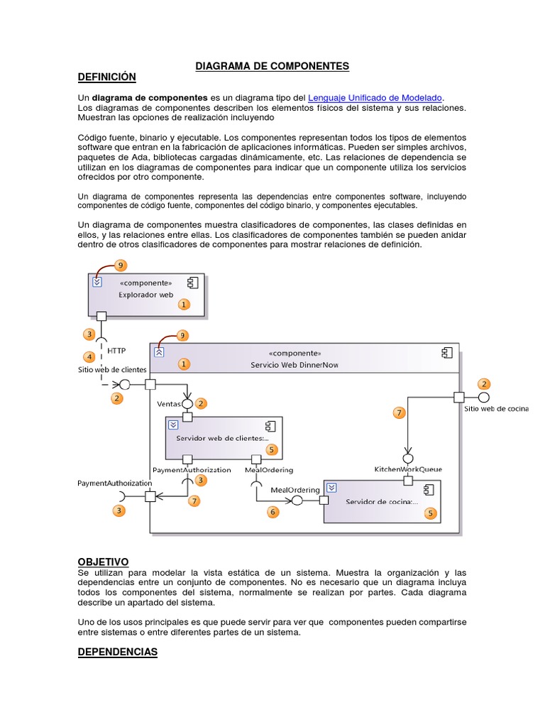 Diagrama de Componentes | PDF | Objeto (informática) | Clase ...