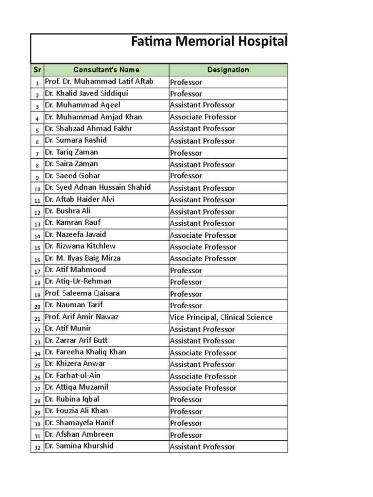 Fatima Memorial Hospital | PDF | Clinical Medicine | Medical Specialties
