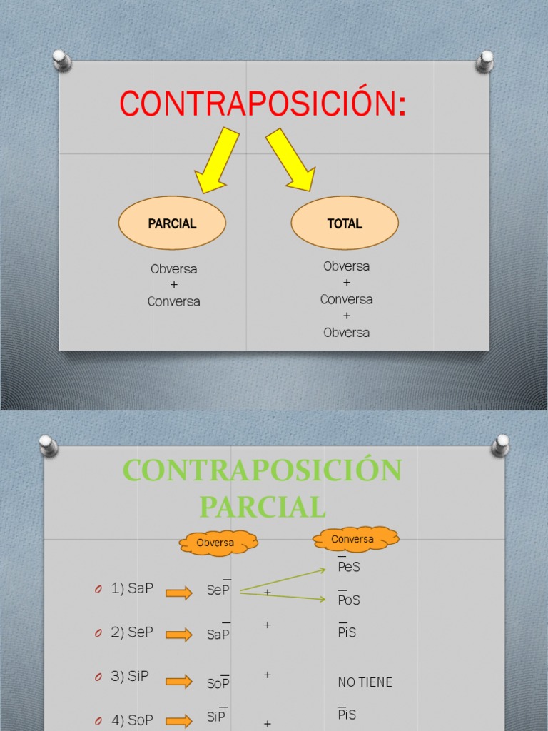 Tipos de Contraposición Lógica | PDF