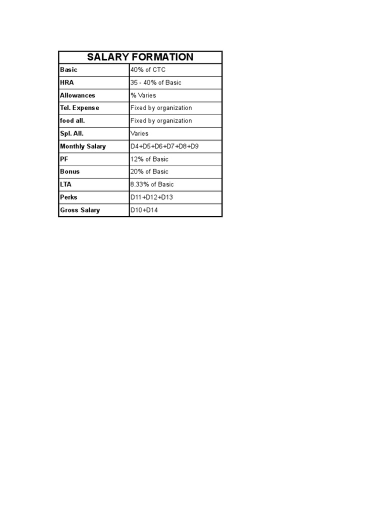 Salary Formation: Basic HRA Allowances Tel. Expense Food All. Spl. All ...