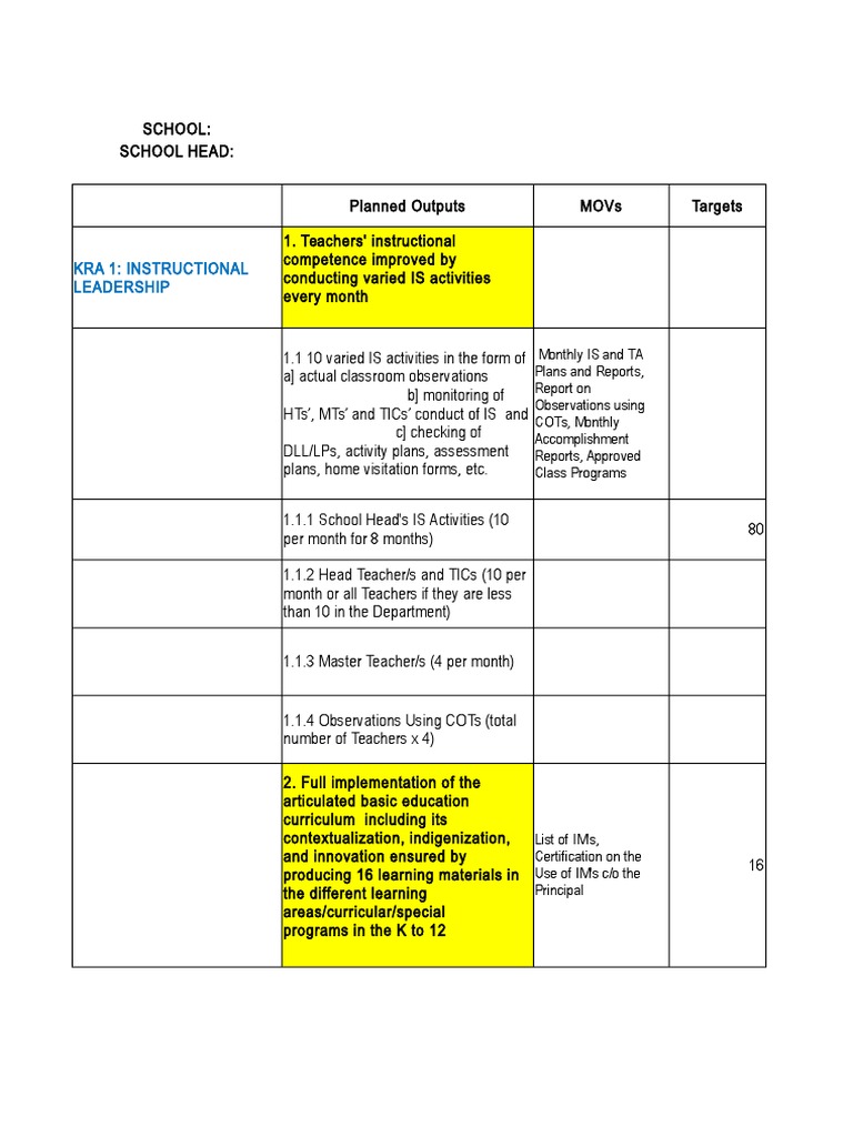 SMEPA Secondary Schools.xlsx | Curriculum | Teachers