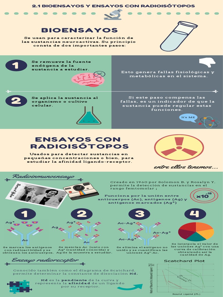 Infografía Bioensayos | PDF | Electrodo | Electroquímica