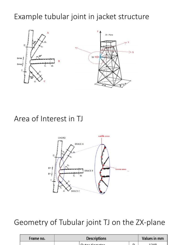 Tubular Joint Analysis in Jacket Structure | PDF | Stress (Mechanics ...