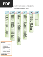 Baneko Ne: Serurrel Pilipinas | PDF | Board Of Directors | Financial ...