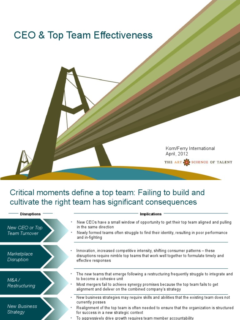 CEO and Top Team Effectiveness Pitch Deck | PDF | Strategic Management ...