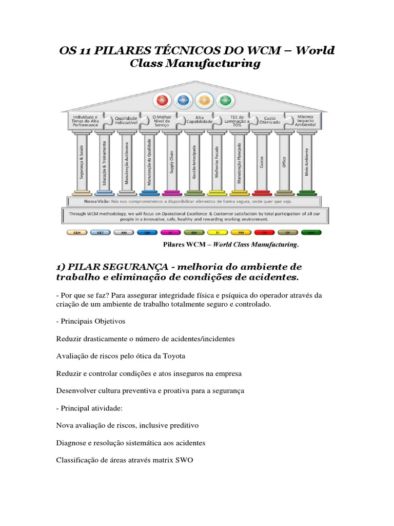 Os 11 Pilares Técnicos do WCM - World Class Manufacturing | PDF ...