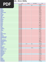 Potions Randomly Generated Droids | PDF