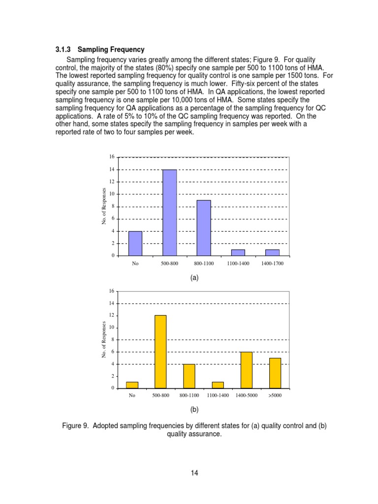 3.1.3 Sampling Frequency | PDF
