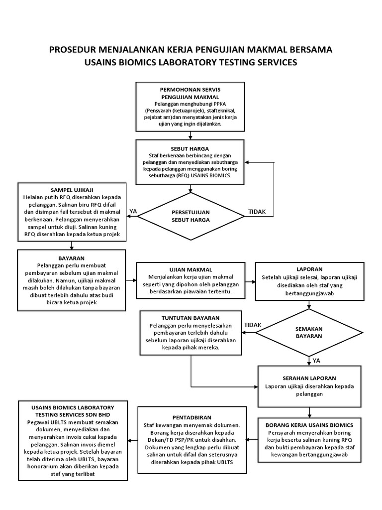 Prosedur Menjalankan Kerja Pengujian Makmal Bersama Usains Biomics ...