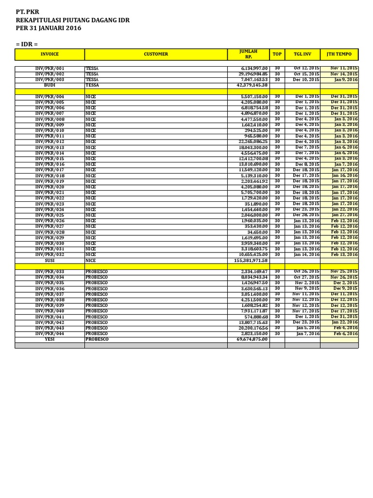 Format Aging Piutang | PDF