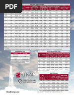 API 5ct S Pipe Drifts Casing Data Chart | PDF | Plumbing | Mechanical ...