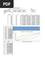 Antoine Coefficients | PDF | Chemical Compounds | Organic Chemistry