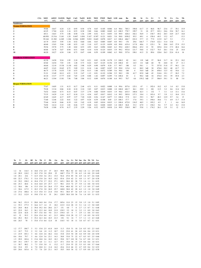 WT% WT% WT% WT% WT% WT% WT% WT% WT% WT% PPM PPM PPM PPM PPM PPM PPM PPM ...