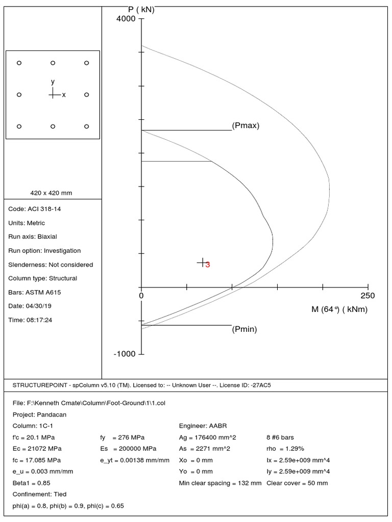 Structurepoint - Spcolumn V5.10 (TM) - Licensed To: - Unknown User ...
