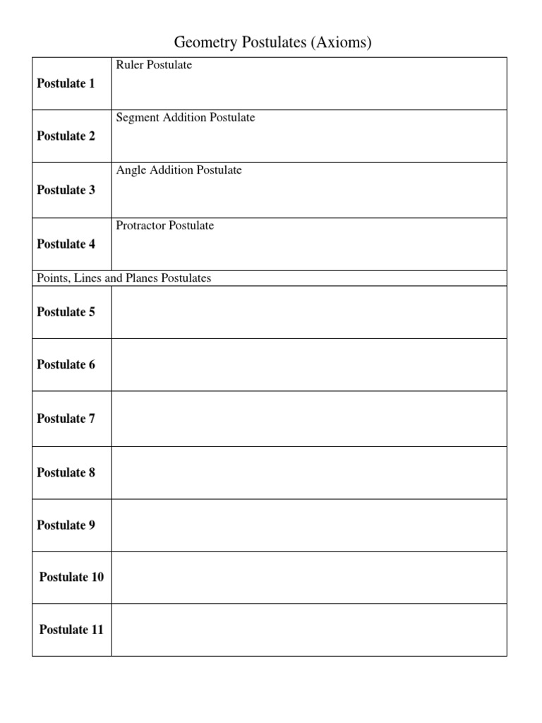 Postulate Chart