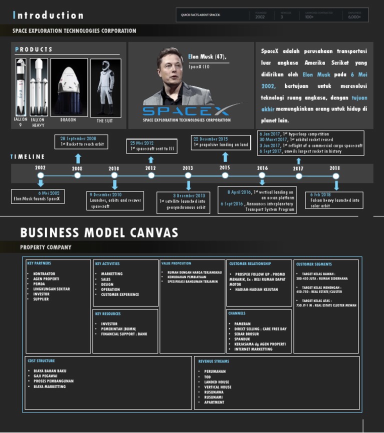 SpaceX Infographic and Business Model Canvas of Property Company | PDF ...