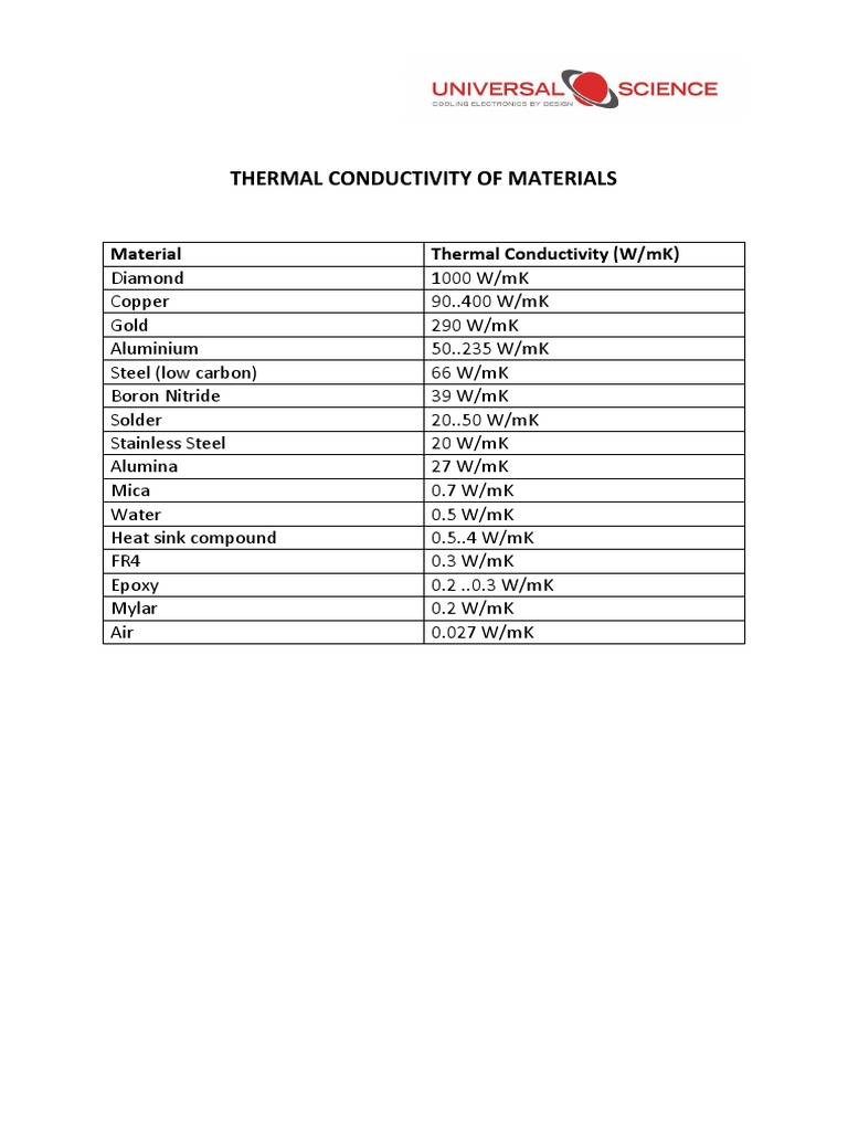 Thermal Conductivity Table | PDF