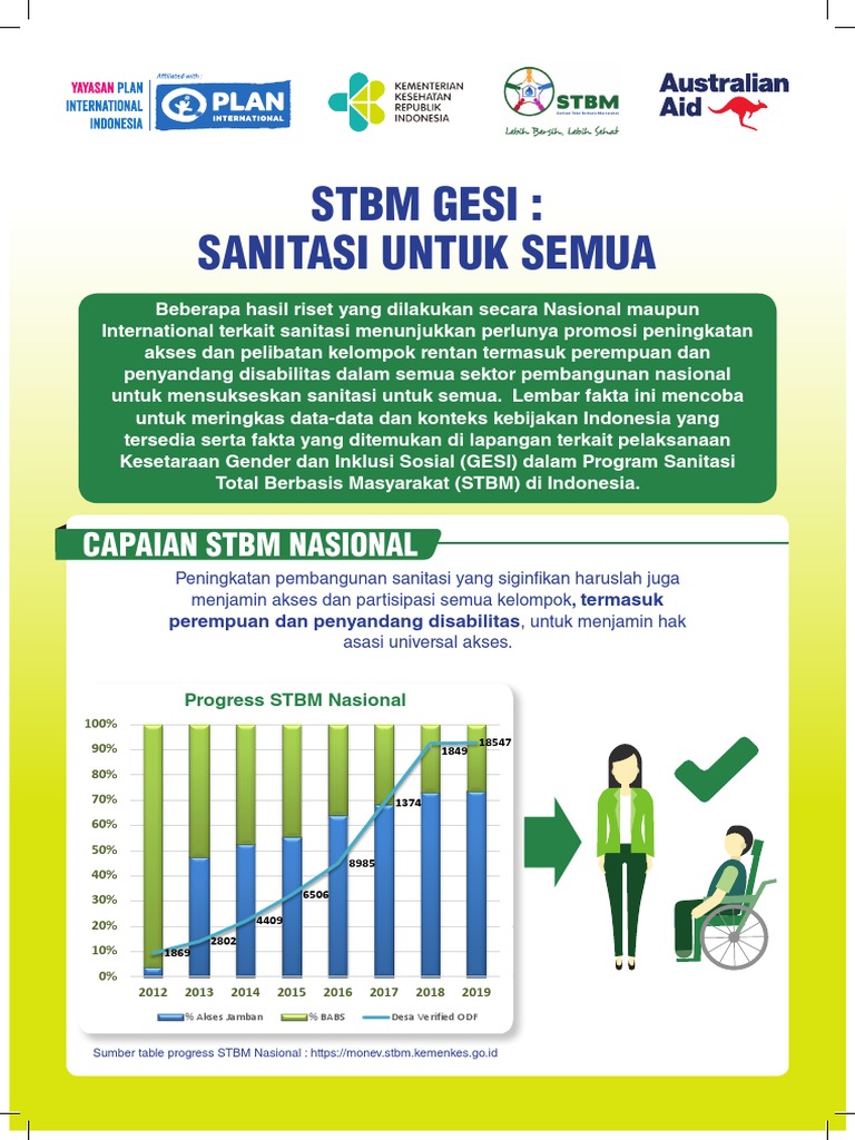 Factsheet STBM GESI | PDF