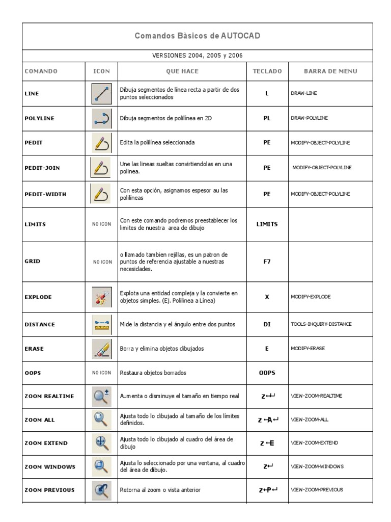 Comandos Basicos AutoCAD | PDF | Matemática Elemental | Geometría Elemental