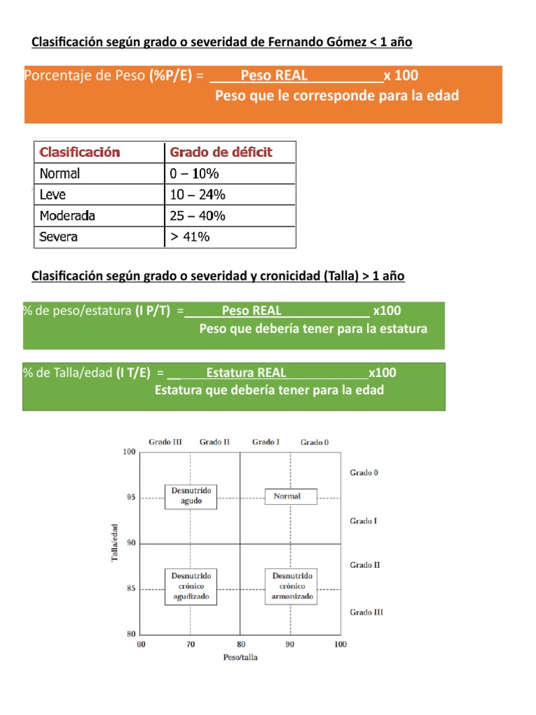 Clasificación DN Gomez y Waterlow | PDF