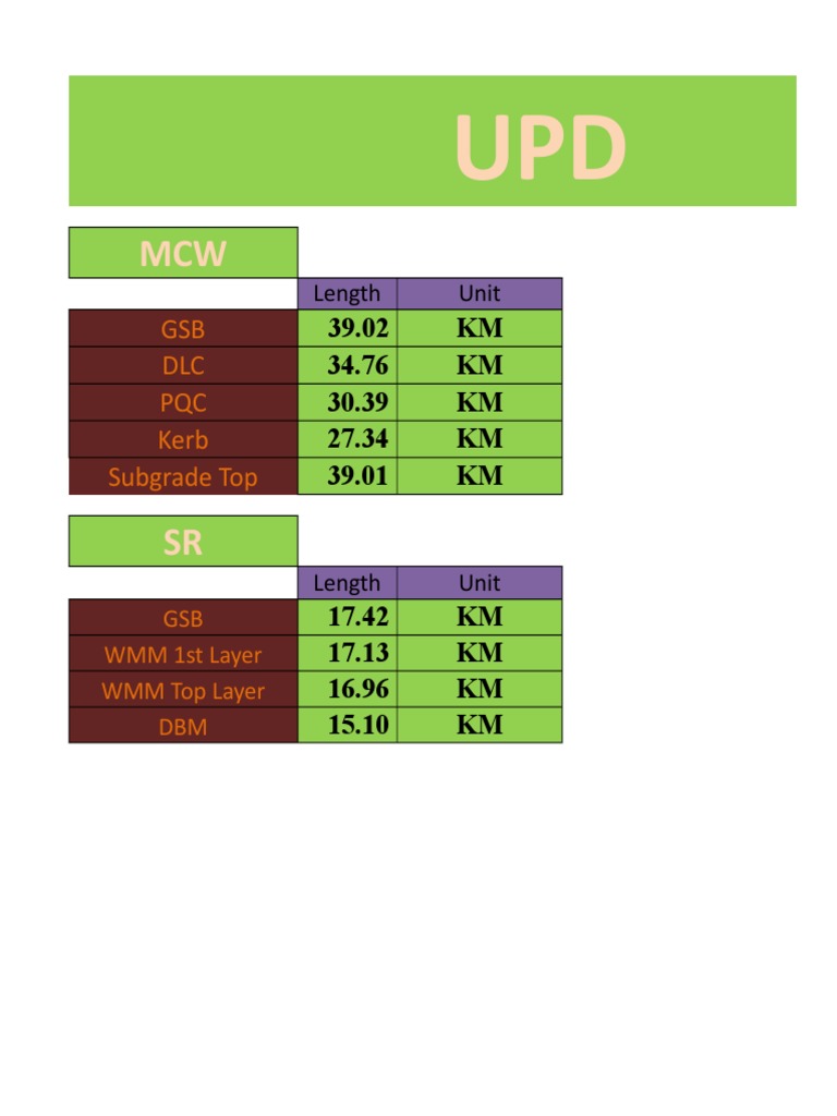 Actual | PDF | Notation | Length