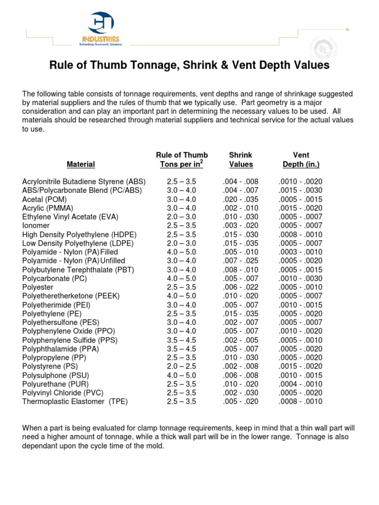 Injection Molding Resin Shrink and Vents PDF | PDF | Thermoplastic ...