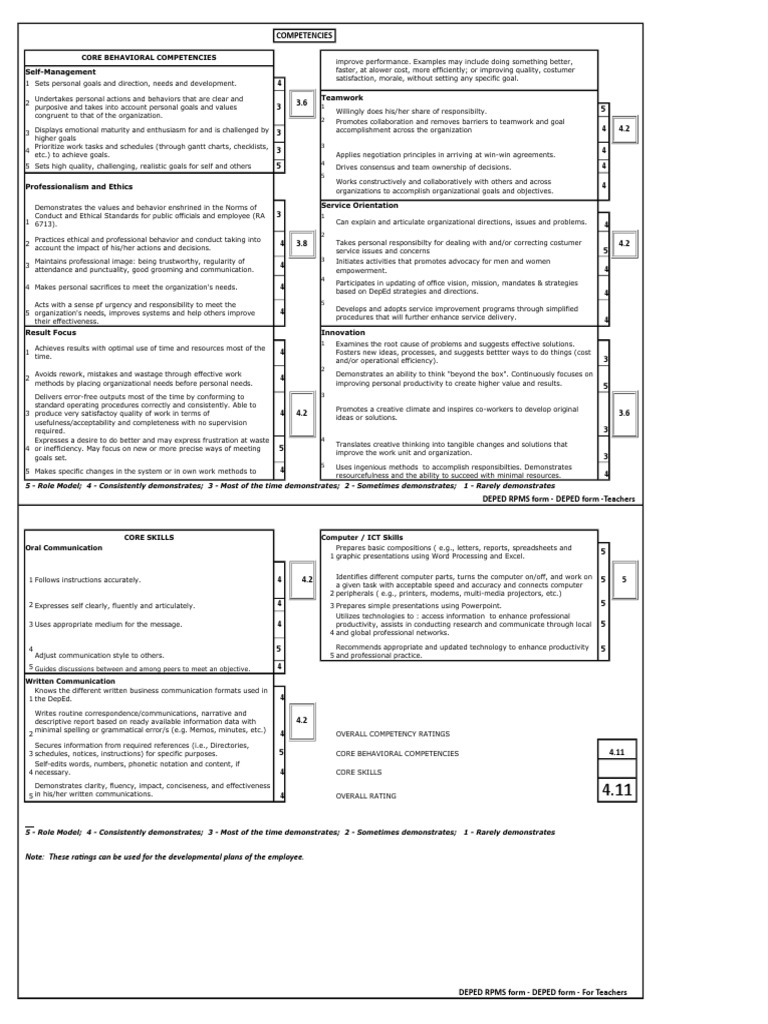 Competencies: Core Behavioral Competencies Self-Management | PDF | Goal | Creativity