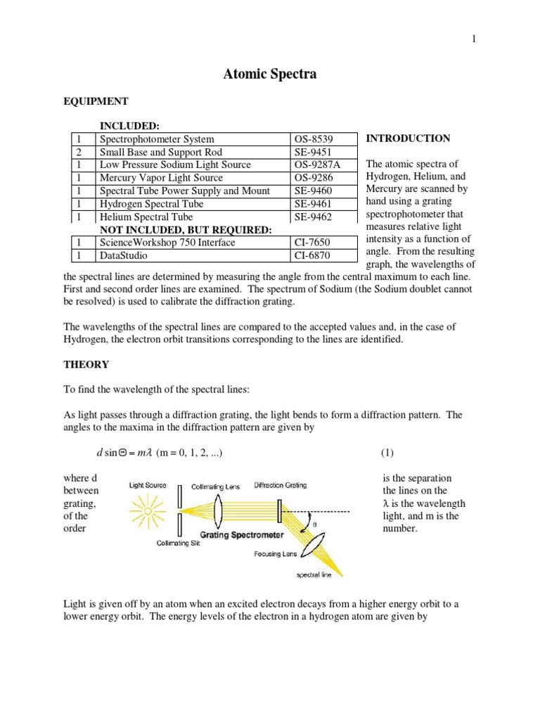 Atomic Spectra Determining Wavelengths Of Spectral Lines From Hydrogen Helium And Mercury