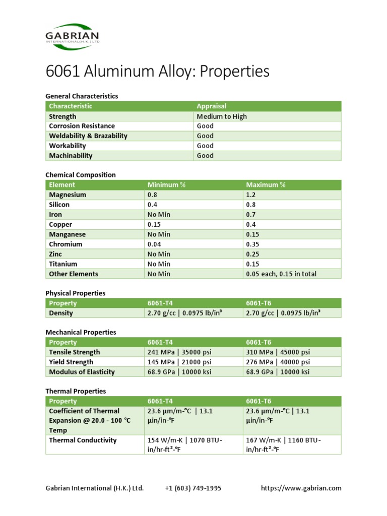 6061 Aluminum Alloy Properties 1 | PDF