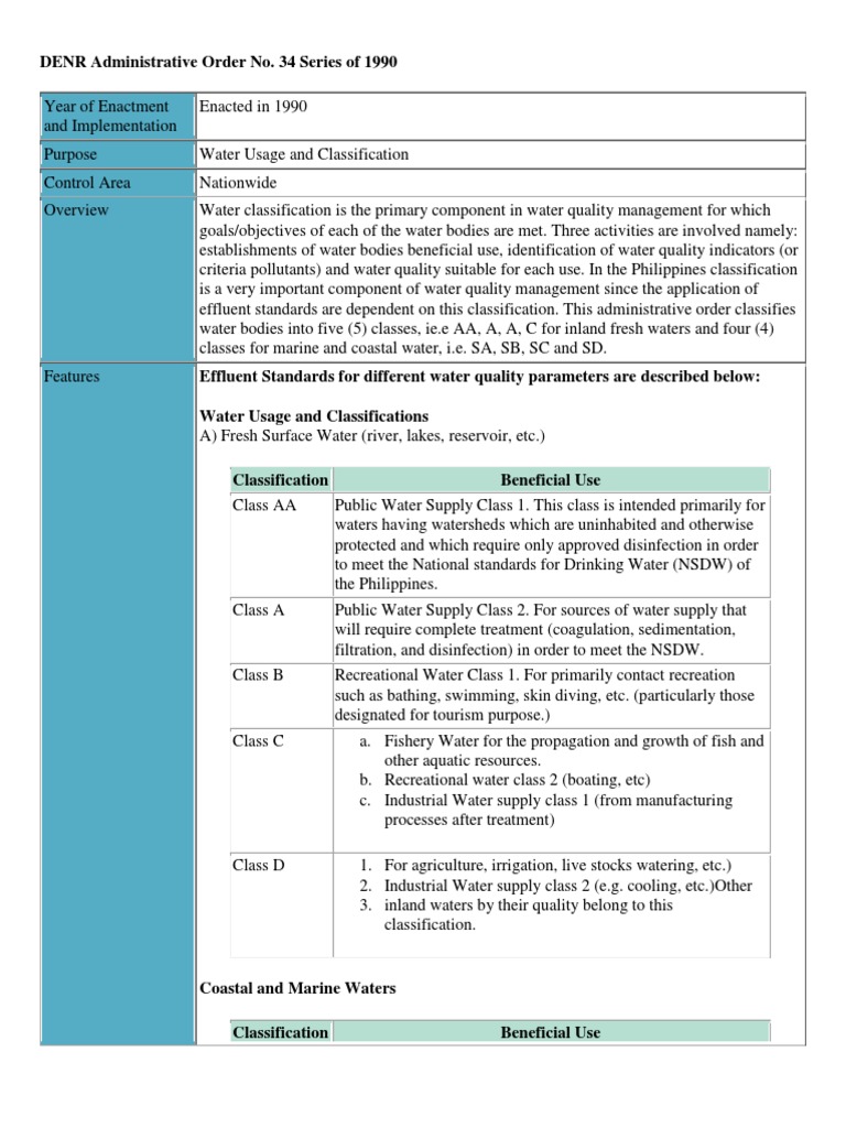 Class of Water | PDF | Water Quality | Water Pollution