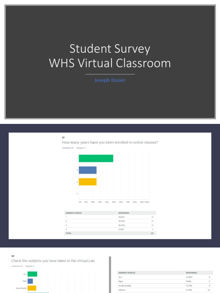 Student Survey | PDF